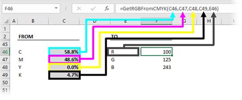 how to convert color codes rgb hsl hsv hex long cmyk