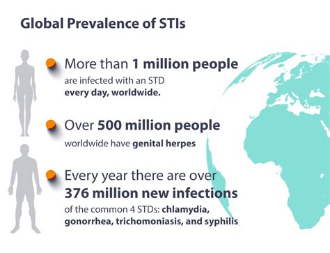 The Ultimate Guide To Stis How To Spot Them Treat Them And Avoid Them