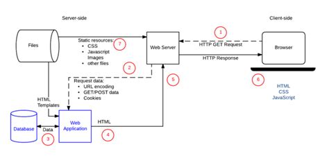 what is a webapp igeek