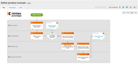 unlocking hidden advantages of nintex promapp® process maps