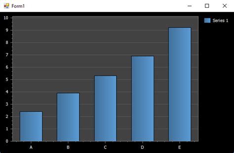 lesson 2 create a chart using the chart designer
