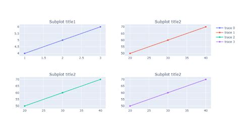 how to apply different titles for each different subplots using plotly