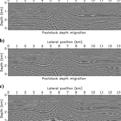 Pdf Time To Depth Conversion And Seismic Velocity Estimation Using