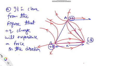 Solved Three Point Charges Two In Fig 23 56 Three Point Charges Are