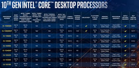 intel 10 series chart
