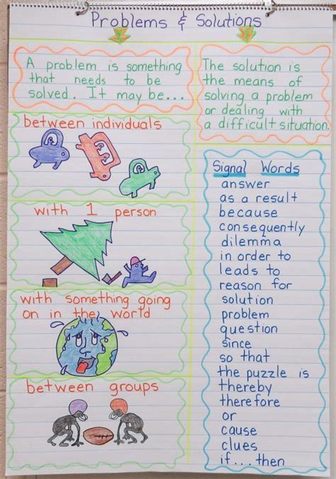 problem and solution anchor chart