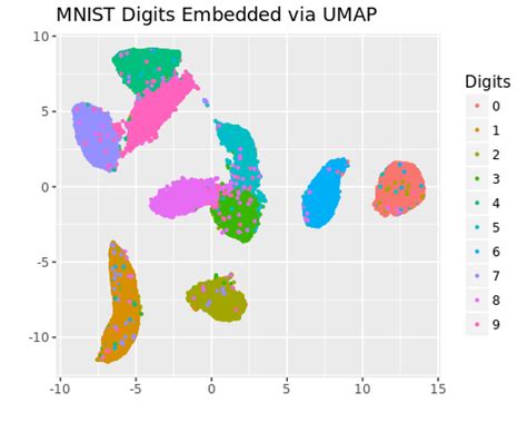 rからシームレスにpythonを呼べるreticulateが便利だった nhn テコラス tech blog aws、機械学習、iot