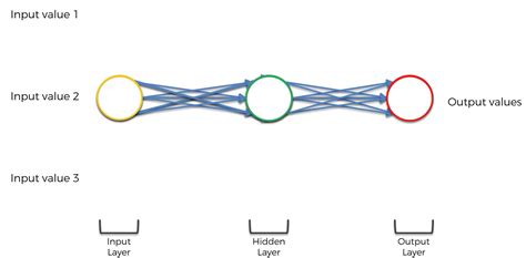 the ultimate guide to recurrent neural networks in python