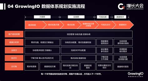 蜜芽宝贝曾昶：如何搭建客户数据平台（ Cdp ，助力电商增长 知乎