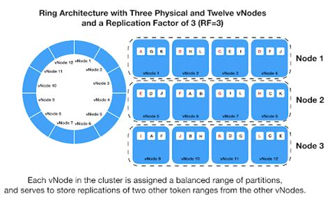 apache cassandra an introductory guide scylladb