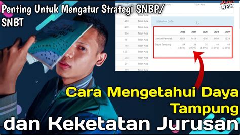 Cara Cek Daya Tampung Ugm Jalur Snbp Snbt Dan Mandiri 2023 Porn Sex