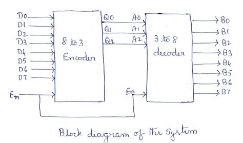 encoder program in vhdl mediagetglow
