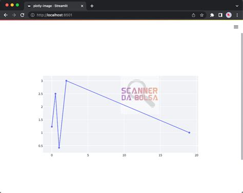 plotly image not showing on streamlit using streamlit streamlit