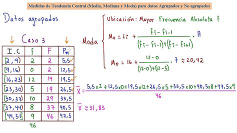 aprende rápido y fácilmente a obtener medidas centrales en datos