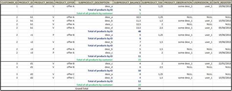 sql server transact sql query for summarize stack
