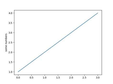 pyplot simple — matplotlib 3 1 0 documentation