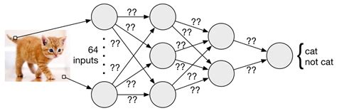 can you train a neural network using an smt solver — james bornholt