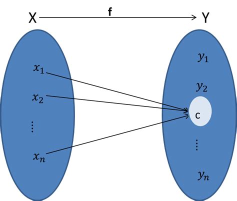 Teoría De Los Conjuntos I Funciones El Blog De Leo