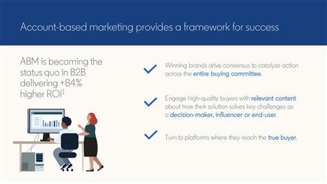 Linkedin Ads Best Practices For Beginners How To Run Successful Ad