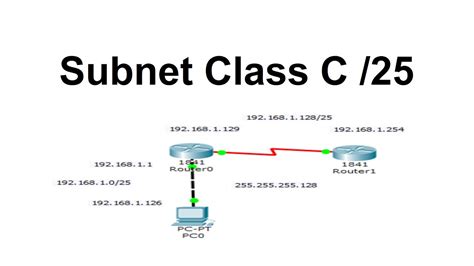subnet class c 25 bits youtube