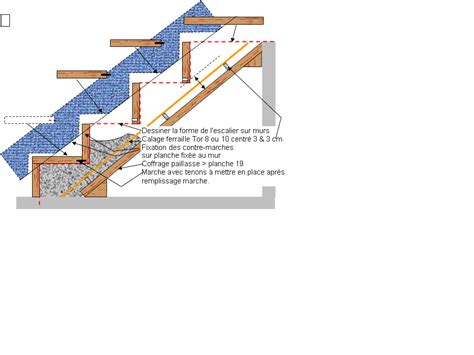 Comment Faire Un Escalier En Beton Comment Construire Un Escalier En