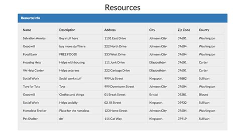 php implementing datatables into my laravel project