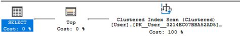 t sql sql server order by case statement very slow