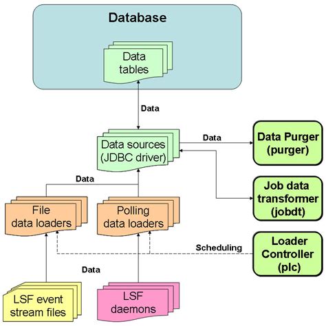 system description