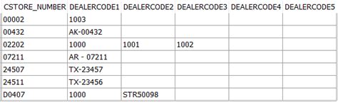 transpose rows to columns in oracle sql using oracle pivot