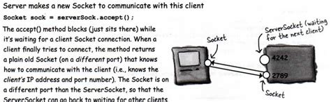 java serversocket accept method stack overflow