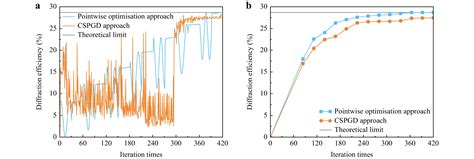 Fast And Deterministic Optical Phased Array Calibration Via Pointwise