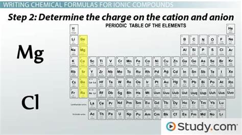 Chemical Formula For Ionic Compound Binary And Polyatomic Lesson