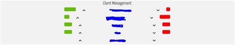 javascript make div s expand outwards from center div instead of