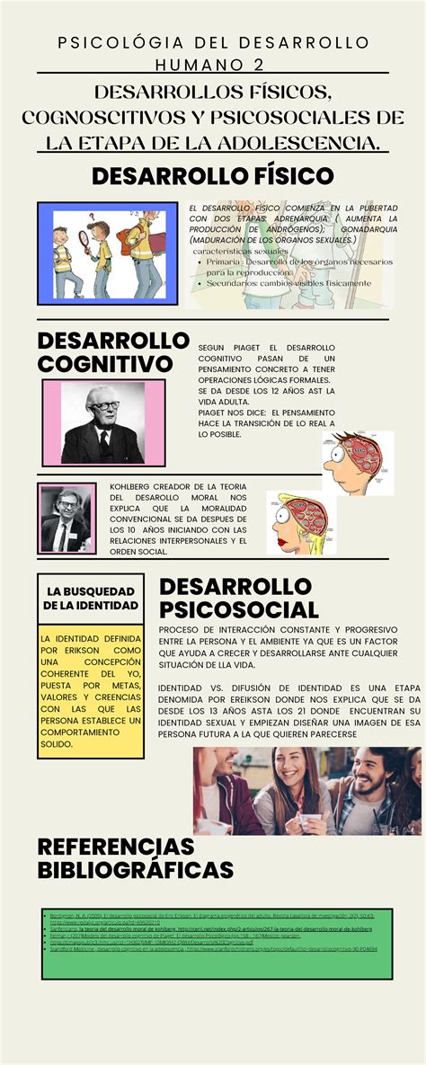 Infografia Desarrollo Del Adolescente Desarrollos FÍsicos