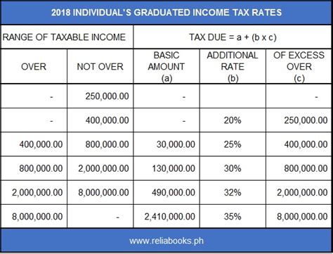 Income Tax Under Train Law