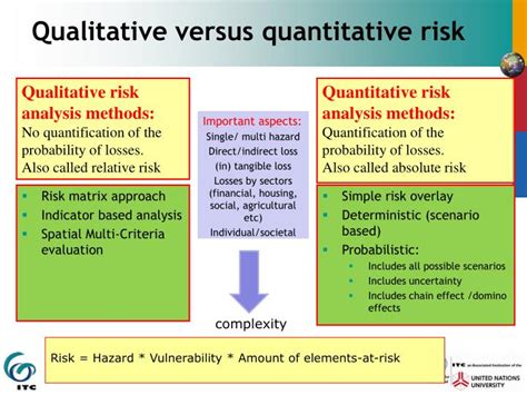 Qualitative Vs Quantitative Risk Assessment