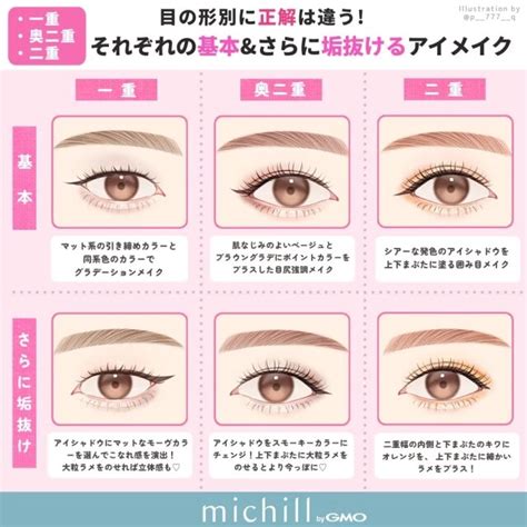人それぞれ正解は違う！目の形と顔型に合う基本＆垢抜け見えを叶えるアイメイクとアイブロウ6選 Michill Bygmo（ミチル）