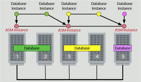 oracle automatic storage management asm