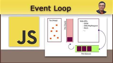 javascript comprendre l event loop youtube