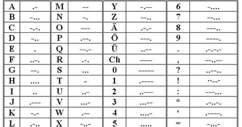 Printable Punctuation Chart Morse Code