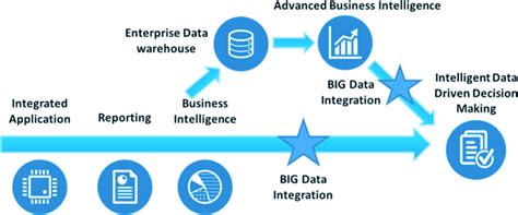 big data solutions cloud computing hadoop infrastructure solutions