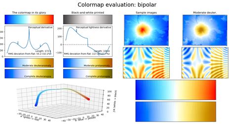 fire ice blue yellow bipolar colormap · issue 6033 · matplotlib
