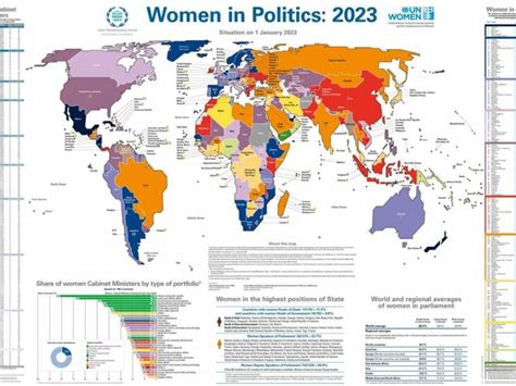Women In Power In 2023 New Data Shows Progress But Wide Regional Gaps