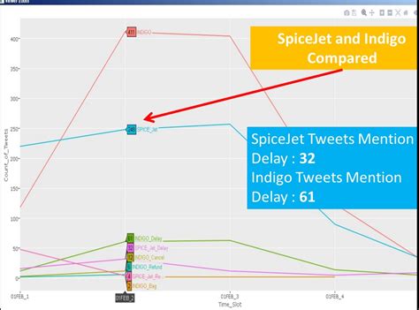 data science with r and python twitter analysis of tweets