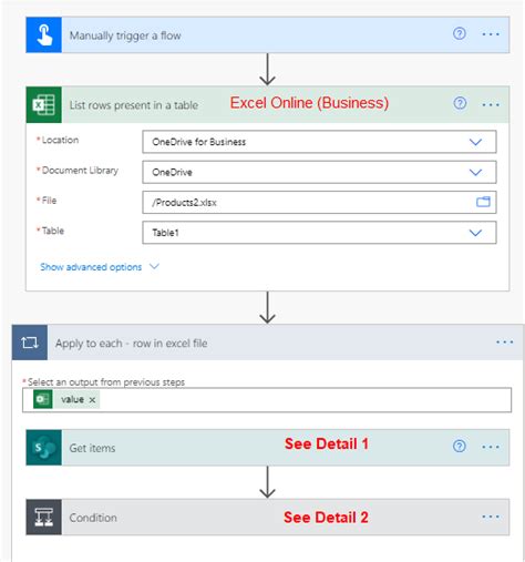 power automate update existing sharepoint list from excel file in