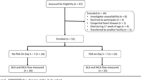 Figure 1 From The Effect Of A Significant Patent Ductus Arteriosus On