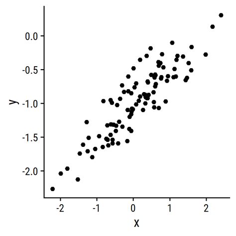 3 linear regression an introduction to statistical learning with the