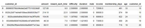 [code] groupby and sum by 1 column keep all other columns and mutate