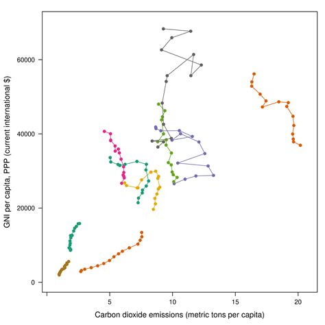 time series displaying time series spatial and space time data with r