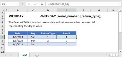 weekday function in excel automate excel